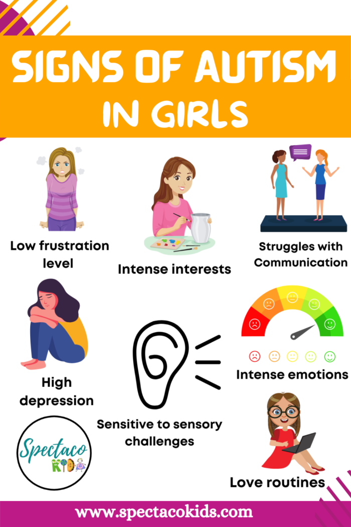 Signs of Autism in Girls | Spectacokids