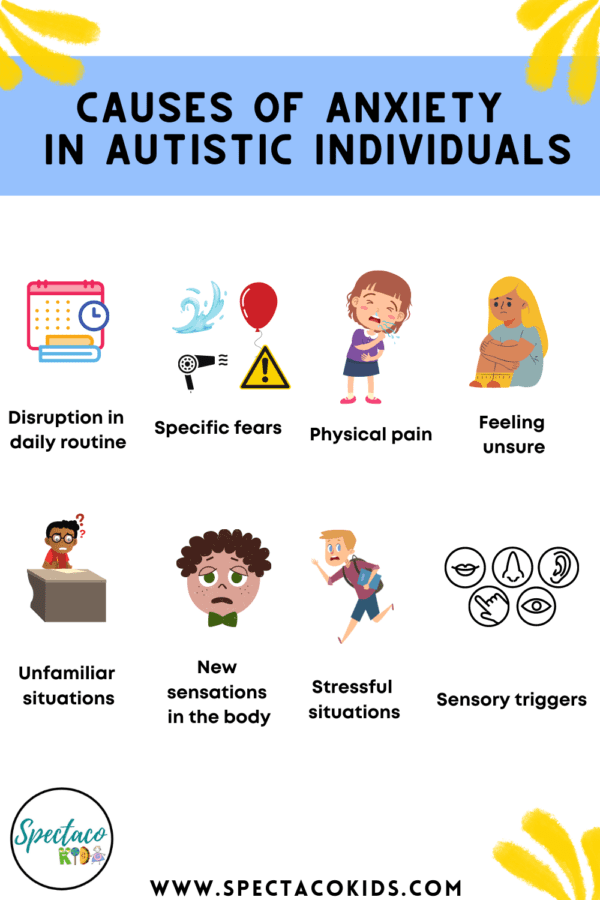 Autism and Anxiety | Spectacokids