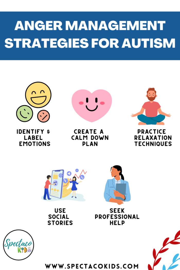 Anger Management Strategies for Autism | Spectacokids